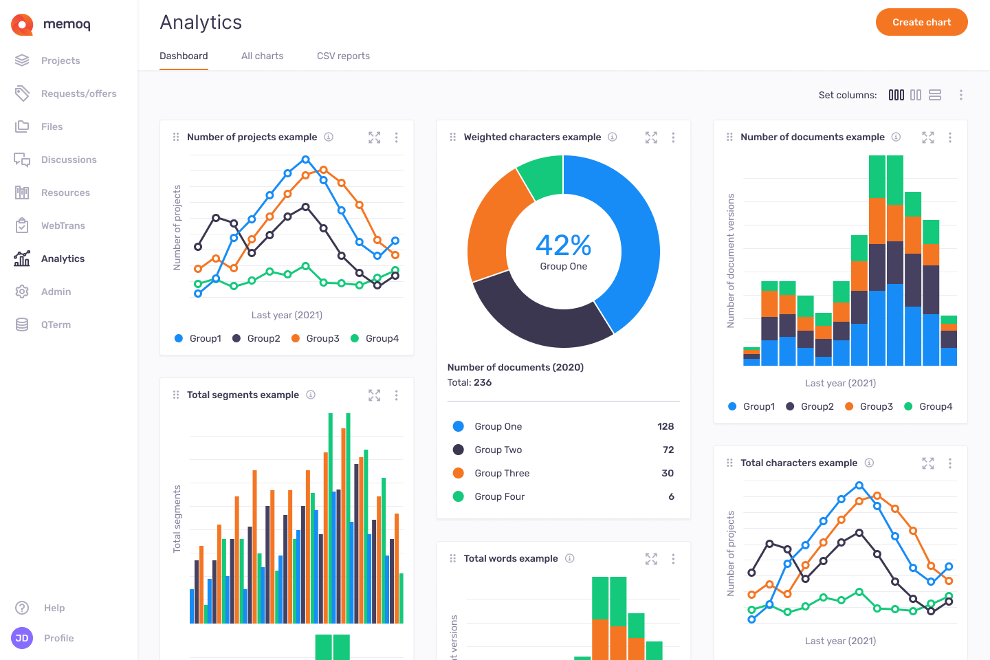 A Data Driven Approach To Localization Meet Memoqs Business Analytics